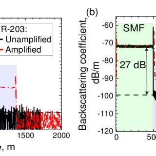 Figure E Visualization Of Three Segmented Bundles From Real And