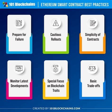 ethereum smart contract best practices 101 blockchains