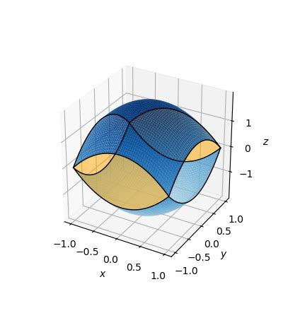Python Flat Surfaces In Matplotlib 3D Plot Stack Overflow