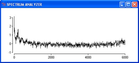 Swharden Realtime Fft Graph Of Audio Wav File Or