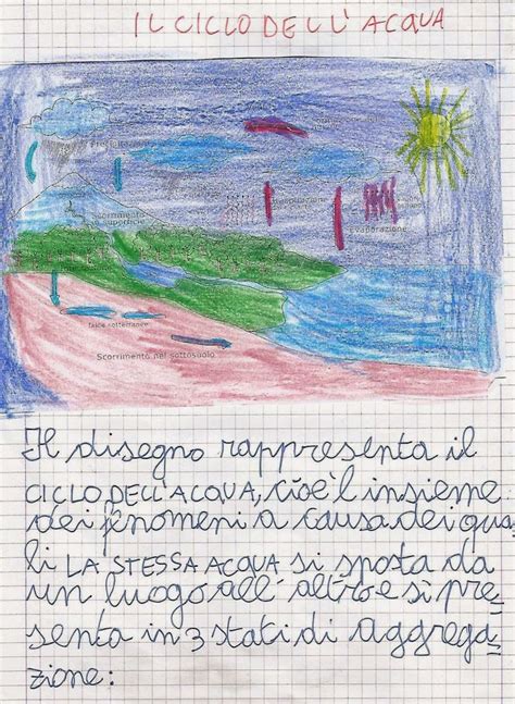L ACQUA CHE CARATTERISTICHE HA L Acqua NO Ciclo Dell Acqua