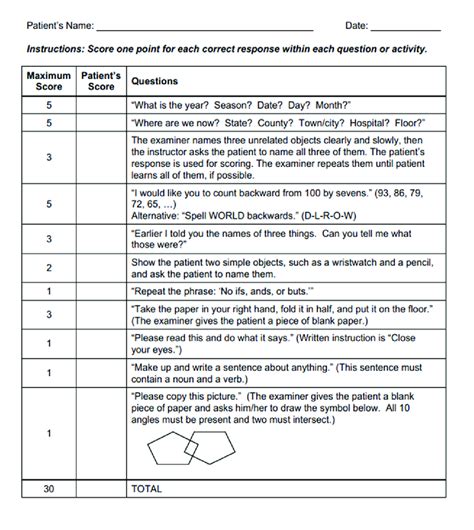Cognitive Testing The Utility Of Mini Mental Status 52 OFF