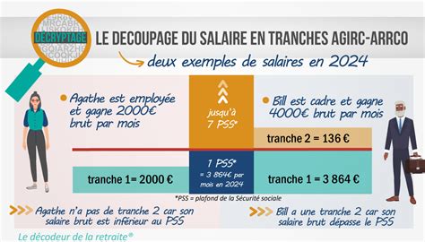Comment calculer les points Agirc Arrco exemple méthode