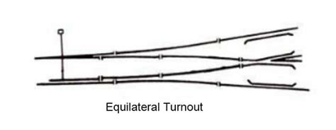 How Much Do You Know About Railway Turnouts