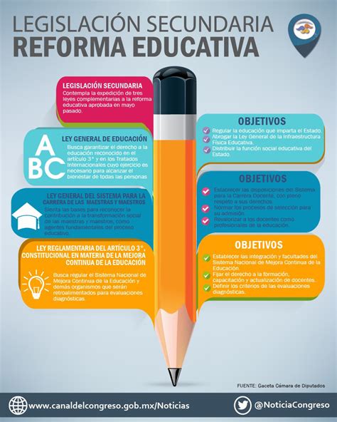 Que Es La Ley General De Educacion En Mexico