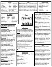 NSGD 2106 Pulmonary Embolism Map Pdf Risk Factors Gender Male