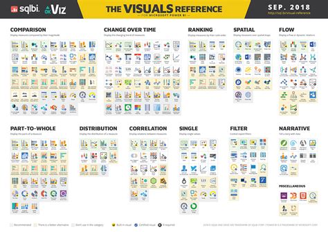 Power BI Visuals Reference Update OKVIZ