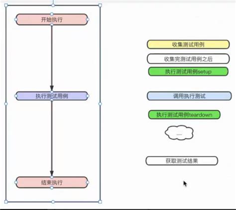 pytest自动化测试框架进阶使用教程 pytest 框架文件 csdn博客