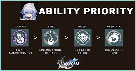 Honkai Star Rail Bailu Build Best Light Cones Relic Set