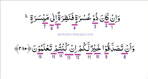 Hukum Tajwid Al Quran Surat Al Baqarah Ayat 280 Lengkap Dengan