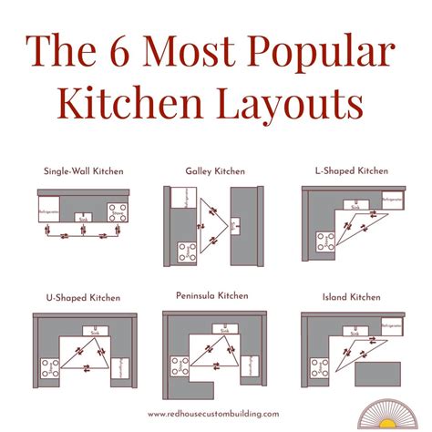 How To Lay Out A Kitchen Floor Plan Flooring Site