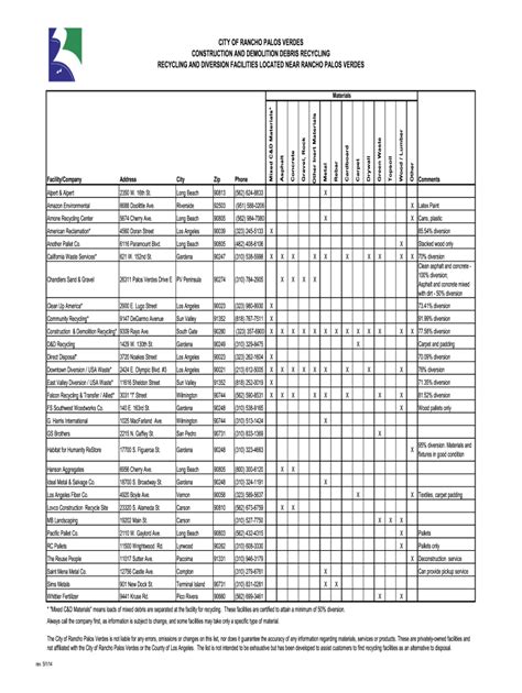 Fillable Online RPV Resi Project CD WMP Forms 2014 V3 042914 Fax Email