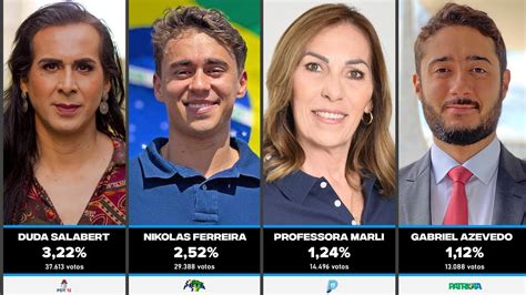 Lista Todos Os 41 Vereadores Eleitos Em Belo Horizonte Em 2020 YouTube