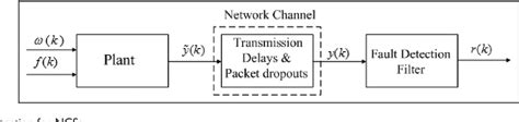 figure 1 from fault detection for singular networked control systems with randomly occurring