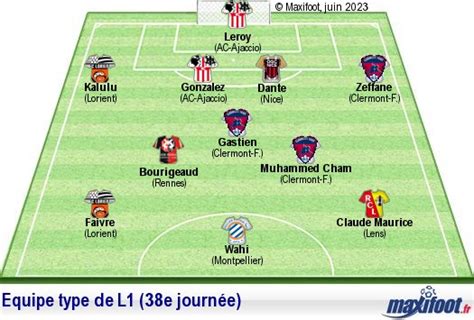 L équipe type de L1 38e journée Football MAXIFOOT