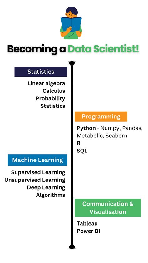 what to show chart data science learning data visuali