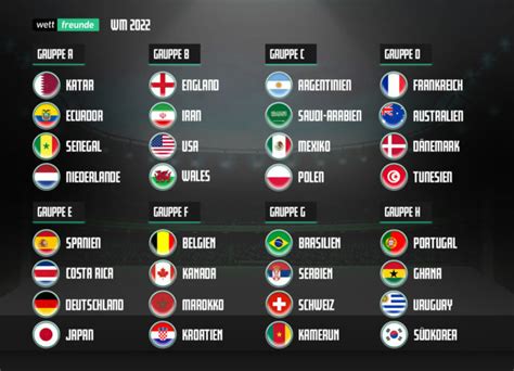 WM 2022 Gruppen A Bis H Spiele Tabellen Wettquoten Ergebnisse