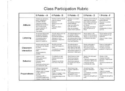 Classwork Grading Rubric