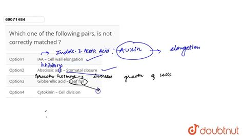 Which One Of The Following Pairs Is Not Correctly Matched