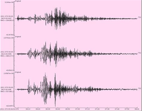 Earthquake Seismograph