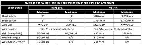 Concrete Reinforcing Mesh Sheet Sizes Shop Outlets Pinnaxis