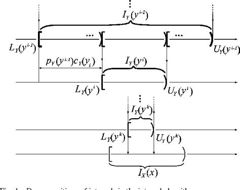 figure 1 from performance analysis of the interval algorithm for random number generation based
