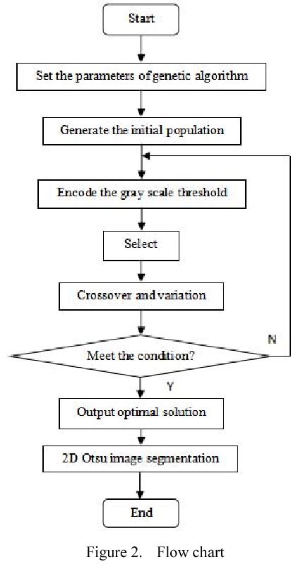 2d otsu image segmentation based on cellular genetic algorithm semantic scholar