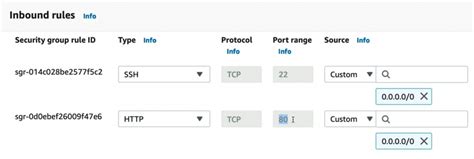 AWS Security Groups Molecularsciences Org