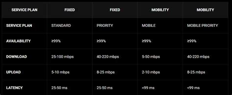 Starlink Business Vs Residential Here S How The Two Plans Compare 2024
