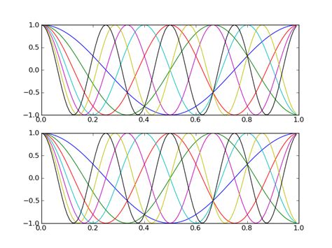 python create a color generator from given colormap in matplotlib itecnote