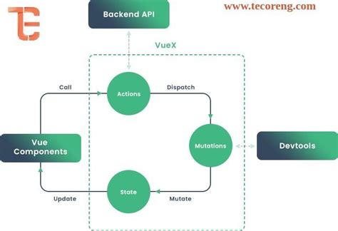 Most Significant Vue Js Ui Component Libraries In Artofit