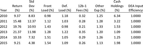 dea efficient remfs inputs and output download table