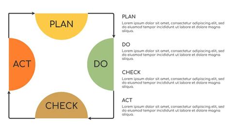 Pin On Pdca Model Ideas And Templates