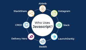 Javascript Vs Typescript Key Comparison Tatvasoft Blog