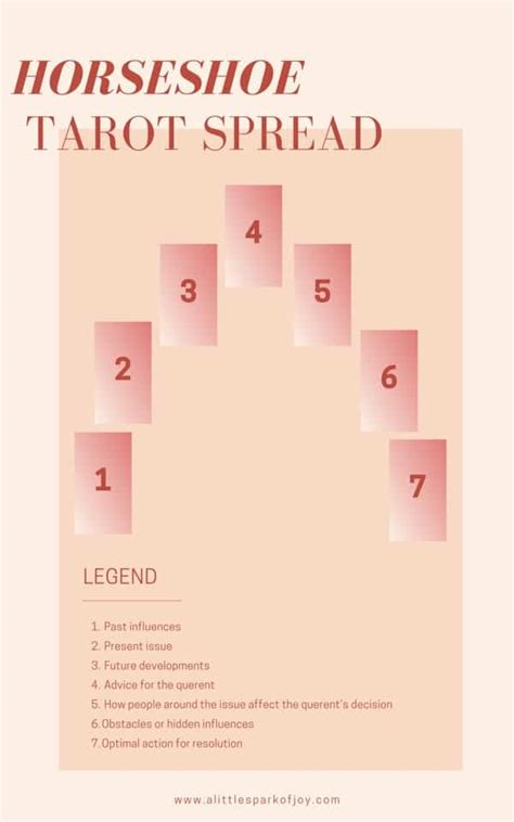 Easy Tarot Spreads For Beginners The Ultimate Guide