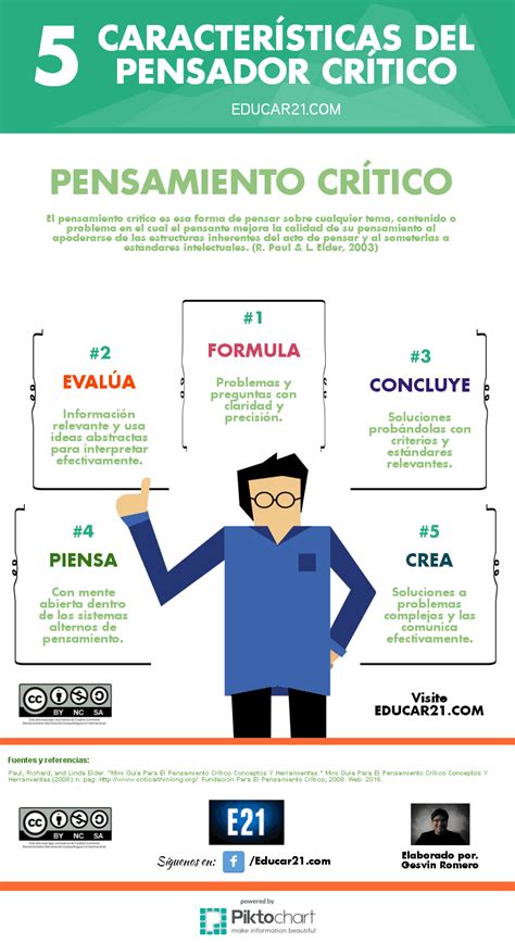 Caracter Sticas Del Pensador Cr Tico Infograf A Tecnicas De