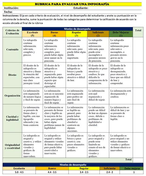 Rubrica para evaluar una infografía