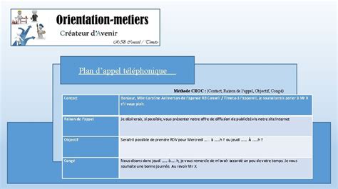Plan D Appel Telephonique Croc Communaut Mcms