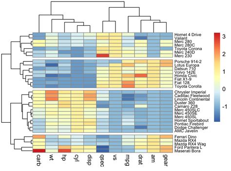 Practical Guide To Cluster Analysis In R Book R Bloggers