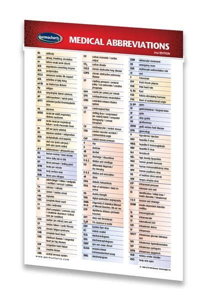 Medical Abbreviations Nursing Medical Pocket Chart Quick Reference