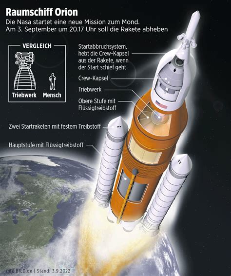 Flug Zum Mond Heute Ist Der Testflug Von Raumschiff Orion Leben