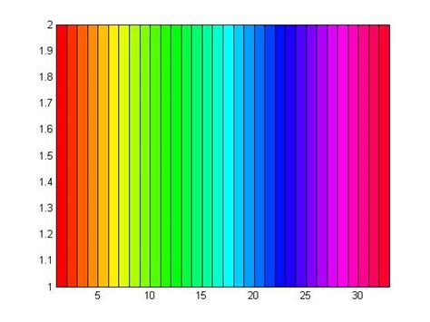 matlab颜色的使用 matlab中bcolor是工具包里面的 csdn博客