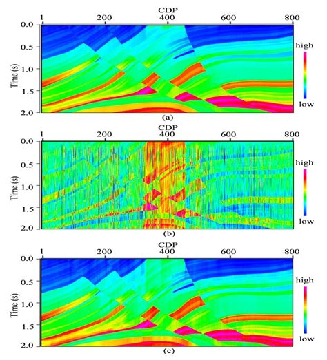 Angle Stack Seismic Data Sections Of Inline With Different Partial
