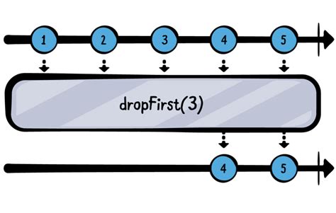 combine asynchronous programming with swift 책 정리 jacob s devlog ️