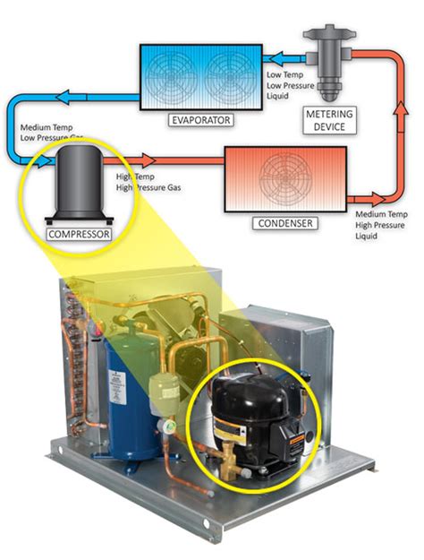Refrigeration Compressor Diagram