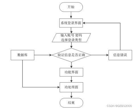 springboot 个人博客 毕业设计 附源码191613 黑马程序员springboot个人博客系统源码 csdn博客