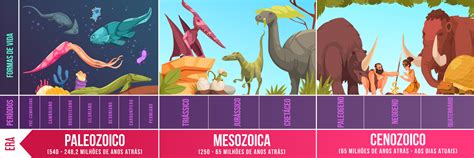 Eras Geológicas o que são e quais são as principais Toda Matéria