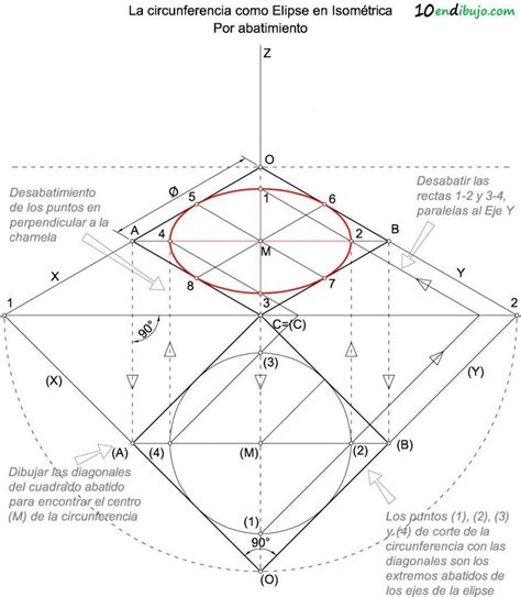 La circunferencia como Elipse en Perspectiva Isométrica Trazado por 2