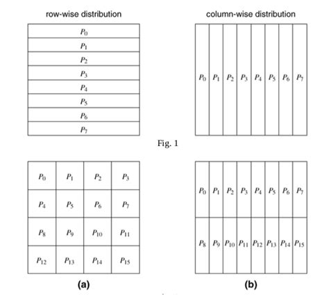 github ibrahimgb parallel dense matrix matrix multiplication cpu testbench test performance