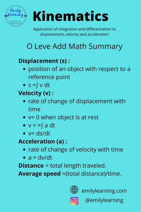 igcse add maths notes daniellesrmiller